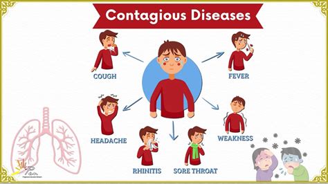 Contagious Diseases Grade 4 Unit 3 General Science Snc Pen