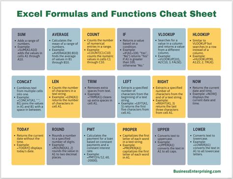 Beginners Guide To Excel Formulas And Functions