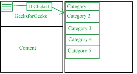 navigation element in web design geeksforgeeks