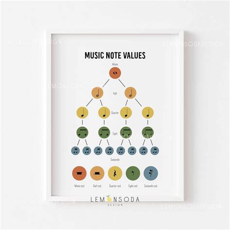 Music Note Values Print Music Theory Wall Art Music Classroom Wall Decor Music Teacher Gift