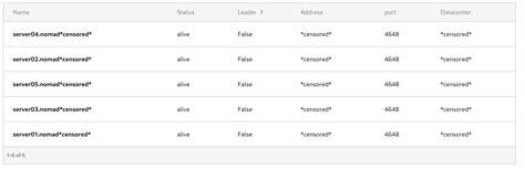 Nomad Server Ui Shows No Elected Leader But Cli Does · Issue 10513 · Hashicorpnomad · Github