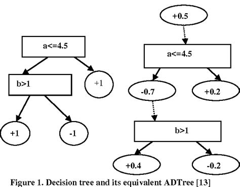 Figure 1 From Cluster Based Ensemble Classification For Intrusion