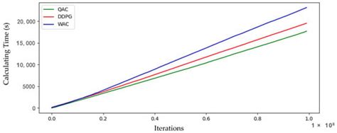 A Supervised Reinforcement Learning Algorithm For Controlling Drone Hovering