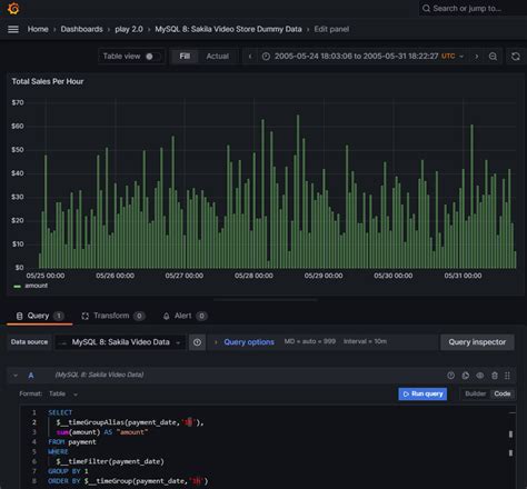 how to calculate weekly montly consumption based on counter status
