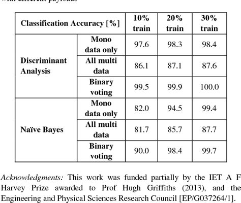 Figure 1 From Classification Of Loaded Unloaded Micro Drones Using Multistatic Radar Semantic