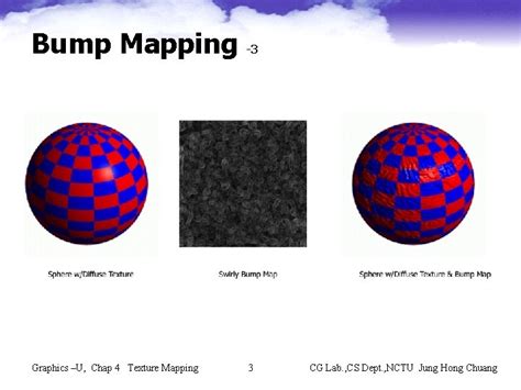 Bump Mapping Three Scales Of Detail On