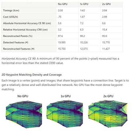 Gpu And Decreased Geolocation Accuracy Odm Opendronemap Community