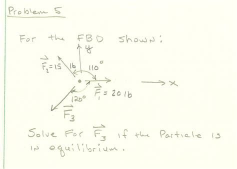 solved for the fbd shown solve for f 3 if the particle is