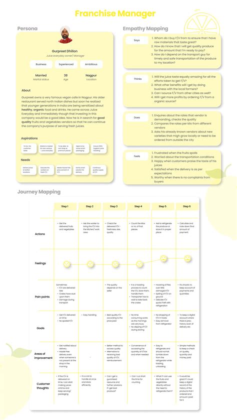 Uiux Design Procurement Management Platform On Behance