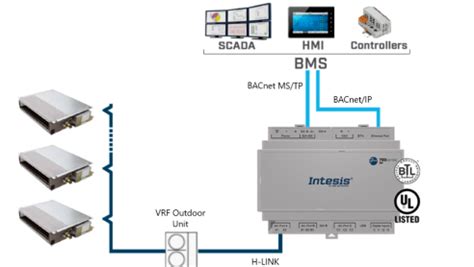 BACnet Interface HI AC BAC