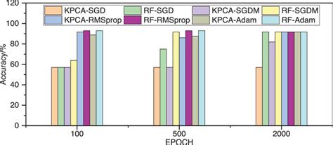 Kernel‐pca‐based Single‐phase Earth Fault Detection Model Using Multilayer Perceptron In Deep