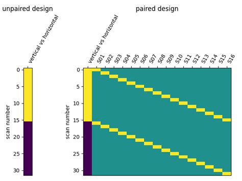 Nilearn Statistical Analysis For Neuroimaging In Python — Machine