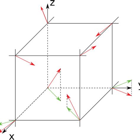 Noncollinear Angular Momentum Order In A 3d P Orbital Bose Einstein