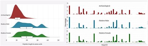 Left Combine Ridgeline And Box Plot The Width Of The Ridgeline At