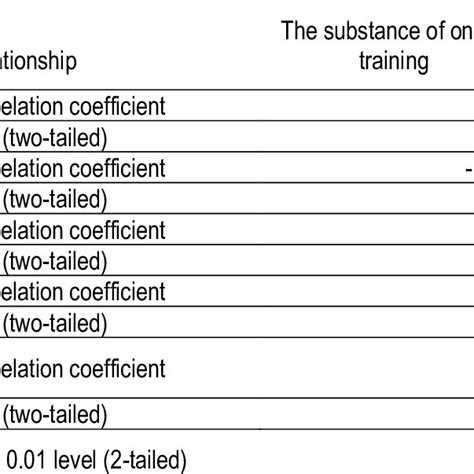 The Relationship Between The Sample Character Variables The Substance Download Scientific