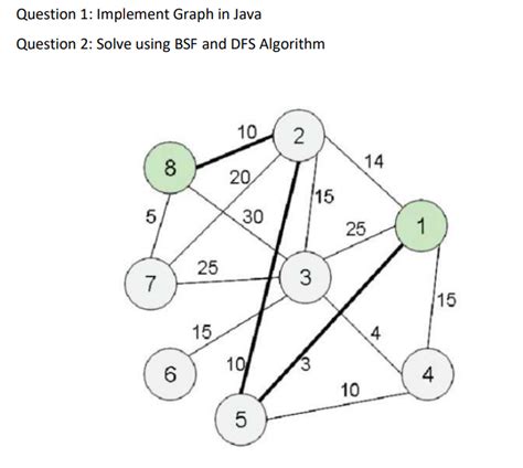 Solved Question 1 Implement Graph In Java Question 2 Solve