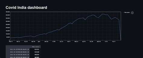 Display Month And Date Instead Of Day And Date In X Axis Using