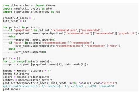 2 Performance Of K Means Clustering Download Scientific Diagram