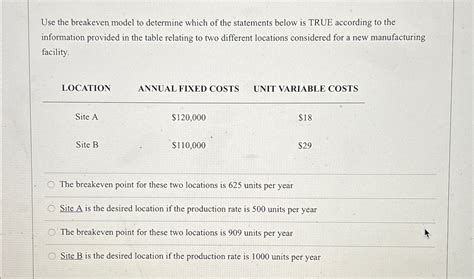 Solved Use The Breakeven Model To Determine Which Of The