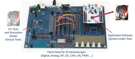 hardware in the loop and continuous integration how do they fit
