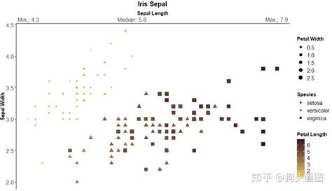 Ggplot2系列教程 第2节——坐标轴 知乎
