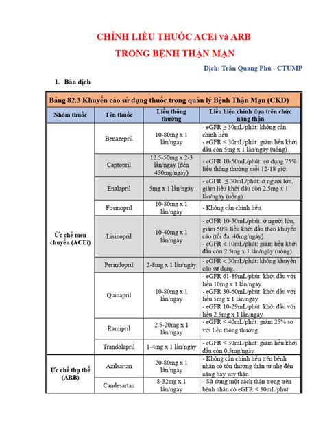ChỈnh LiỀu ThuỐc Acei Và Arb Pdf