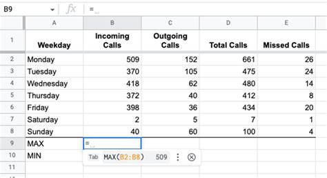 MAX And MIN Functions