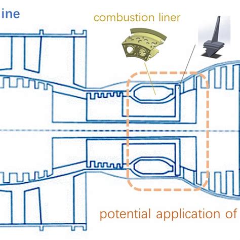 Some Key Properties Of The Three Generations Of Sic Based Fibers [14 15] Download Scientific