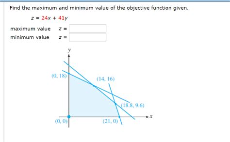 Solved Find The Maximum And Minimum Value Of The Objective