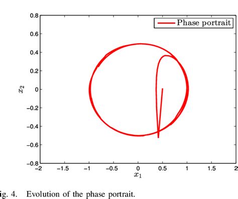 Figure 4 From Fuzzy Adaptive Switching Control For Stochastic Systems