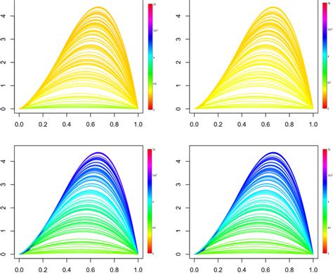 Theoretical Regression Function Left Jointly With The Corresponding Download Scientific