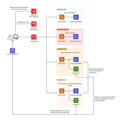 Github Putttim Orbit