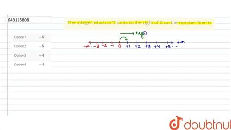 The Integer Which Is 5 Units To The Right Of 0 On The Number Line Is Class 6 Integers