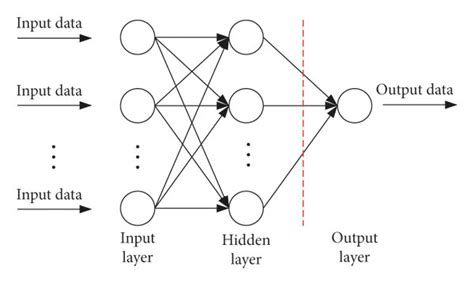 Bp Neural Network Prediction Model For Structural Elastic Deformation Download Scientific