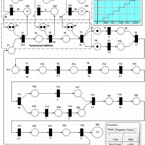Positions And Transitions Of Petri Nets Model 11 Download Scientific Diagram