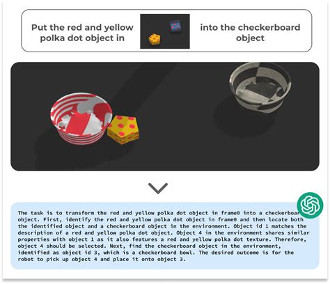 Natural Language As Policies Nlap Reasoning For Coordinate Level Embodied Control With Llms