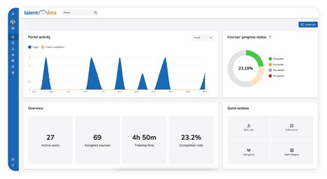 Best Learning Management Systems LMS Of 2025