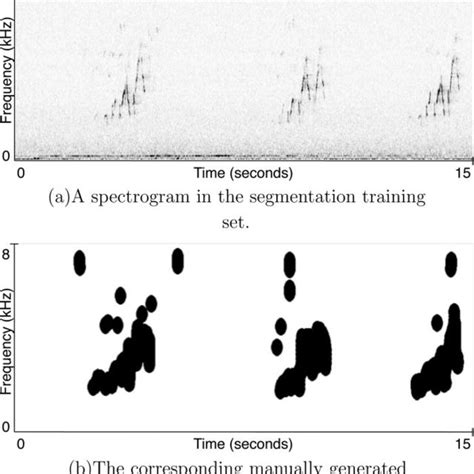 An Example Of The Manual Segmentation That Is Used To Train Our