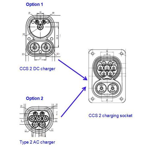 What Is The Difference Between Type 2 And Ccs2 Pansen