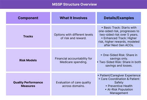 What Is Mssp Medicare Shared Savings Program Explained