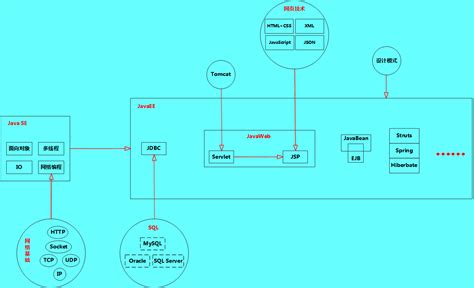 JavaWeb开发环境配置 康建伟 博客园