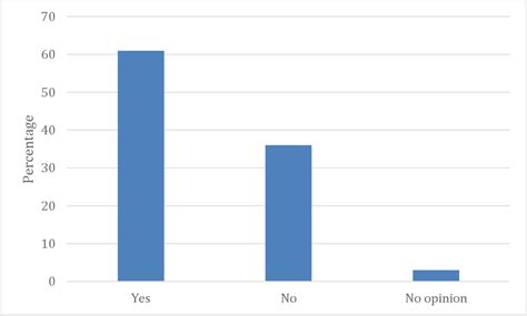 Figure 1 From Kingdons Multiple Streams Model And The Inclusion Of