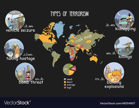 What Are The Different Forms Of Terrorism At Harrison Fulton Blog