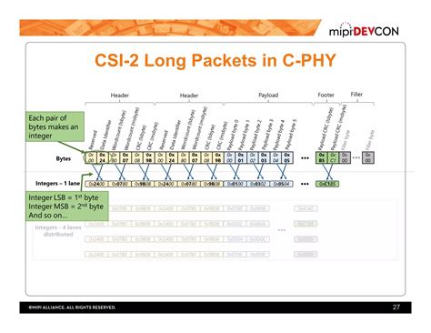 MIPI DevCon MIPI C PHY Introduction From Basic Theory To Practical Implementation PDF