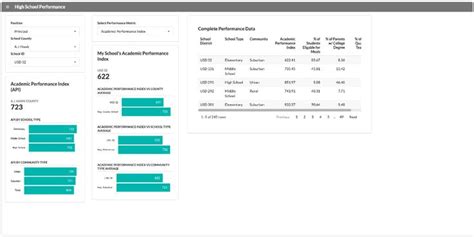Free State Analytics Blog The Nuance Problem How R Shiny Can Solve Dashboards Biggest