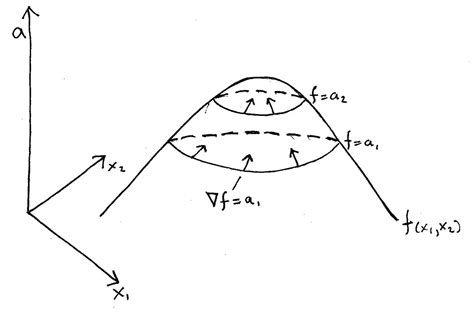 The Linear Algebra View Of The Fibonacci Sequence By Andrew