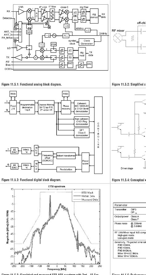 Figure 11 5 From A 900MHz UHF RFID Reader Transceiver IC Semantic Scholar