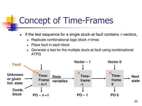 Ppt Chapitre 4 Atpg Algorithm Powerpoint Presentation Free Download