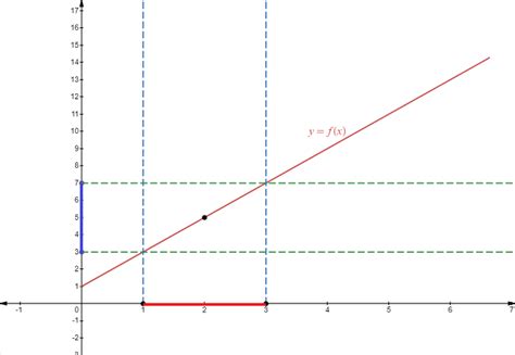 Use The Precise Definition Of A Limit To Prove The Following Quizlet