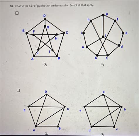 Choose The Pair Of Graphs That Are StudyX